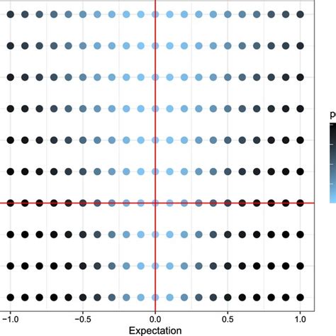 Plot Of The Power Using The Wilcoxon Rank Sum Test With Respect To The Download Scientific