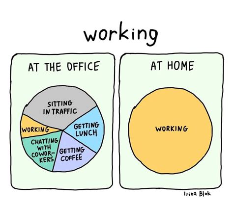 Samhitha Potumarthi On Linkedin Absolutely 💯