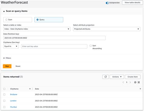Exploring Global Secondary Index Advanced Querying In DynamoDB From NET