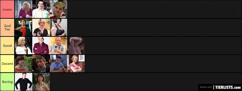 Gavin And Stacey Tier List Maker