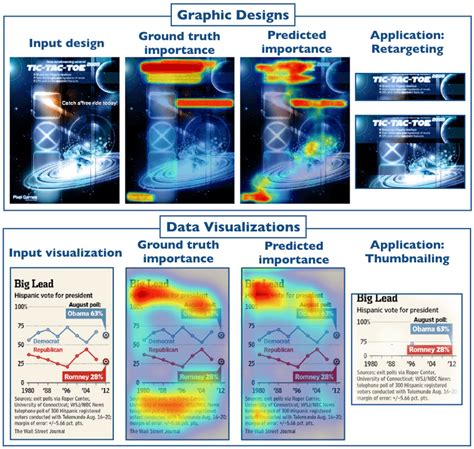 Algorithm Driven Design How Artificial Intelligence Is Changing Design By Yury Vetrov