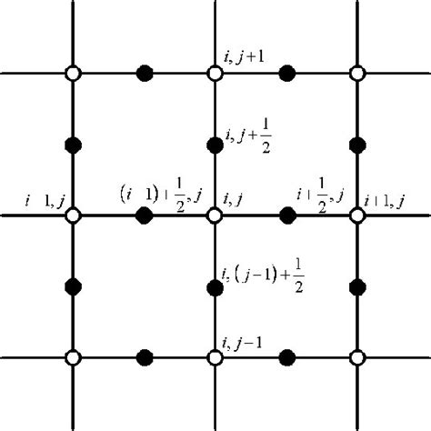 mode of identification of nodes of the lattices here are the nodes
