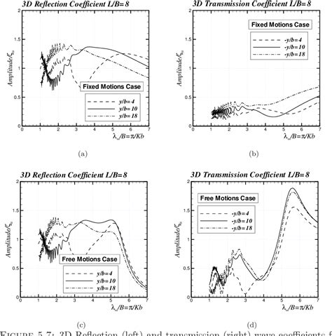 Figure 512 From Design Optimization Of A Floating Breakwater Semantic Scholar