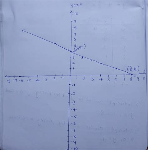 [solved] use a graphing utility to graph the equation use a standard course hero