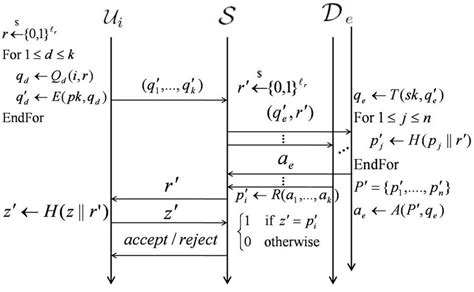 Pir Based Authentication Protocol Anonymous Against Authentication