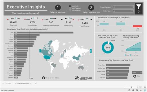 Business Intelligence Bi Dashboards In 2024 Onilab Blog Business Intelligence Bi Dashboards In 2024 Onilab Blog