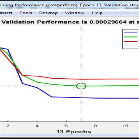A Structure Of A Feedforward Network B General Structure Of A Download Scientific Diagram