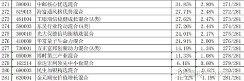 聊一聊年化收益率 每一个普通投资者进入股市都希望每年赚钱都想账务自由我也一样但长期来看十年以上股市七亏二平一赚规律不会被打破