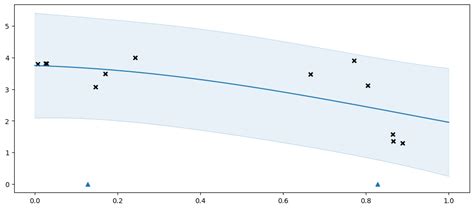 Large Data With Sgpr — Gpflow 290 Documentation