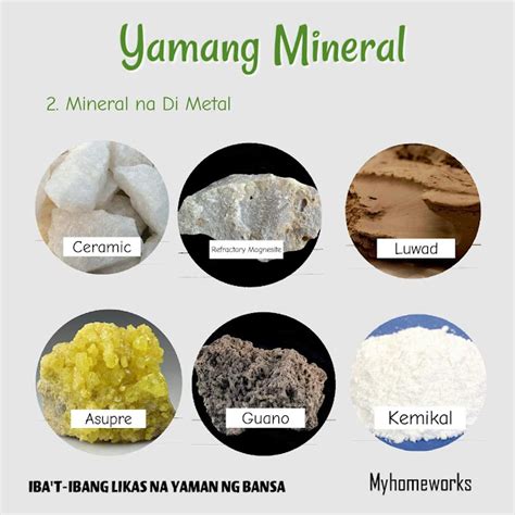 My Homeworks Yamang Mineral