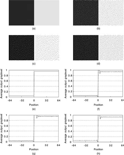 ͑ 005095 ͒ Step Response ͑ A ͒ Input Image ͑ B ͒ Floyd Steinberg Download Scientific