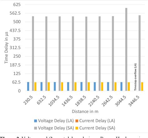 Figure 1 From Analysis Of Different Latencies And Time Delays In A Coupled Power Hardware In The