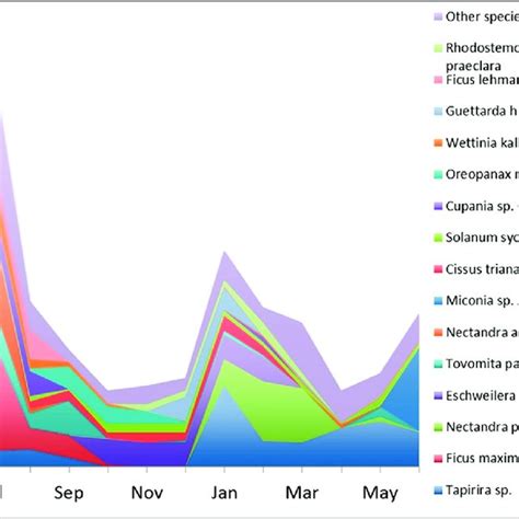 Fructosamine Reference Range Values µmoll By Species Download Table