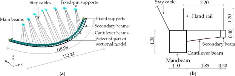 Figure 1 From Sectional Model Wind Tunnel Test And Research On The Wind