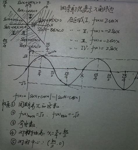 xcosx sinx图像 千图网