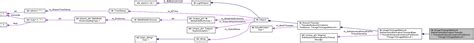 itk itk imagetoimagemetricv4getvalueandderivativethreader class