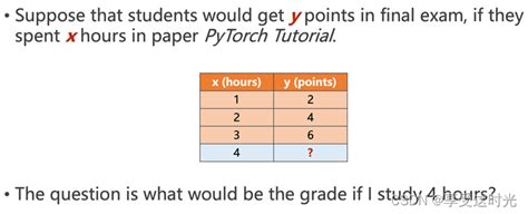 刘二大人《pytorch深度学习实践》笔记 作业 Csdn博客