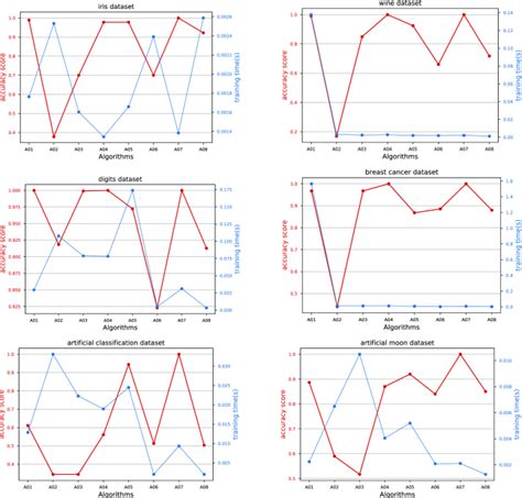 hamlet a hierarchical agent based machine learning platform acm
