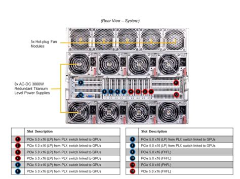 Supermicro Gpu Superserver Sys 821ge Tnhr Transtec Computer Ag