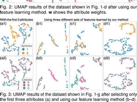 Figure 1 From Feature Learning For Dimensionality Reduction Toward Maximal Extraction Of Hidden