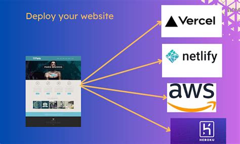 Deploy Your Website On Netlify Vercel Or Any Other By Munawarjohar Fiverr