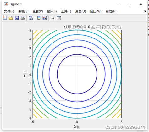 Matlab绘制各种形式的云图matlab画云图 Csdn博客