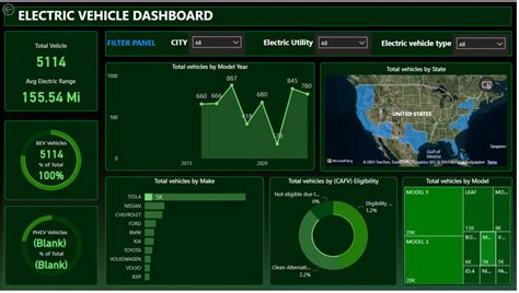Video Sagar Kalauni On Linkedin Electricvehicles Sustainability Dataanalysis Datainsights