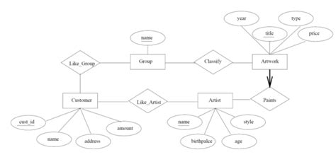Solved Write Sql Statements To Create The Corresponding
