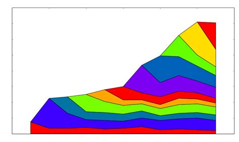 Python Matplotlib Colormap Changes Dramatically With Input Size Stack Overflow