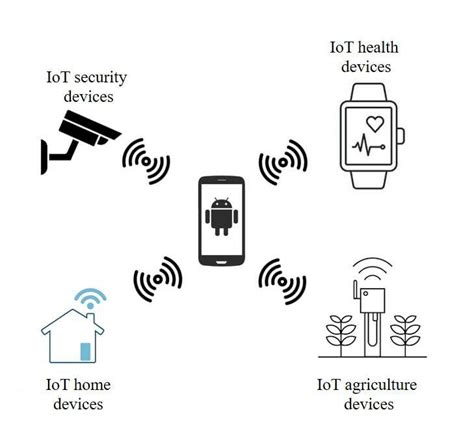 Android Platform Connected To Different IoT Devices Download Scientific Diagram
