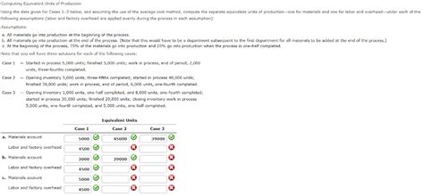 Solved Computing Equivalent Units Of Production Using The