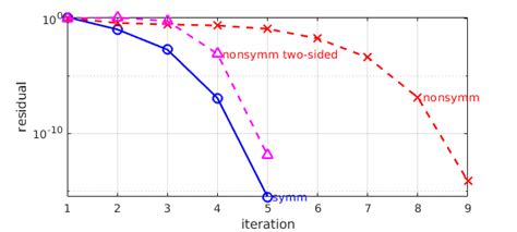Rayleigh Quotient Iteration For An Operator Chebfun