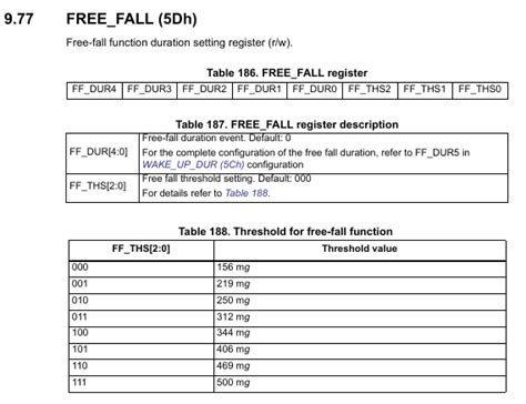 Lsm6ds3 Free Fall Detection Not Working Programming Arduino Forum