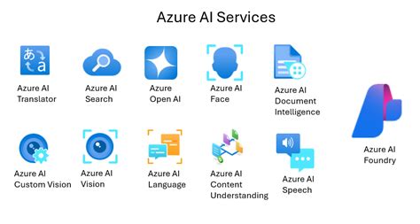 Why Using Azure Application Gateway As A Router Across Regions Is Problematic And Why Azure