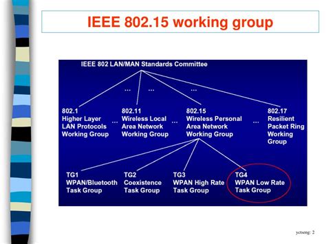 PPT IEEE Overview PowerPoint Presentation Free Download ID