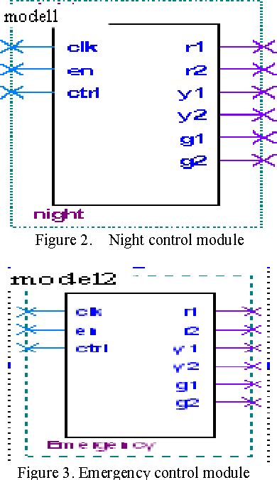 Figure 2 From Fpga Based Dual Mode Traffic Lights System Design Semantic Scholar