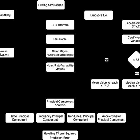 Analysis Procedure Flowchart Download Scientific Diagram