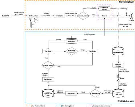 Figure 11 From Deep Learning In Stream Entity Resolution Semantic Scholar