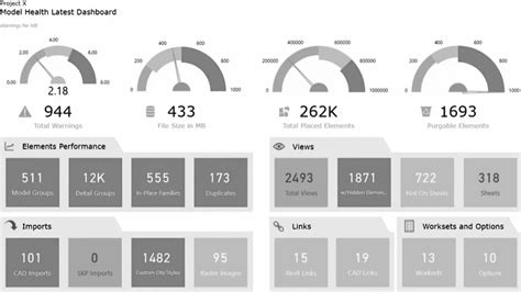 Revit Model Audit Optimize Performance To Deliver Faster