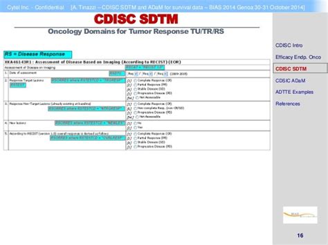 Cdisc Sdtm And Adam For Survival Data