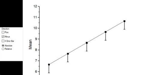Origin如何取平均值和标准差（error Bar） 学习交流 学智社