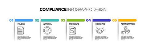 컴플라이언스 키워드 및 아이콘 흐름차트 비즈니스 프로세스 타임라인 인포그래픽 워크플로 레이아웃 템플릿 디자인 경영자에 대한 스톡