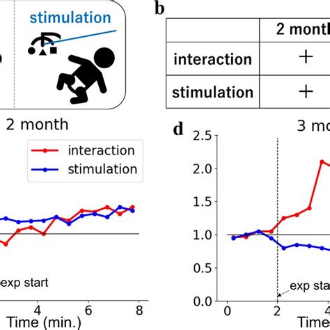 Conceptual Diagram Of The Models Improvement A Kelsofuchs Model B Download Scientific