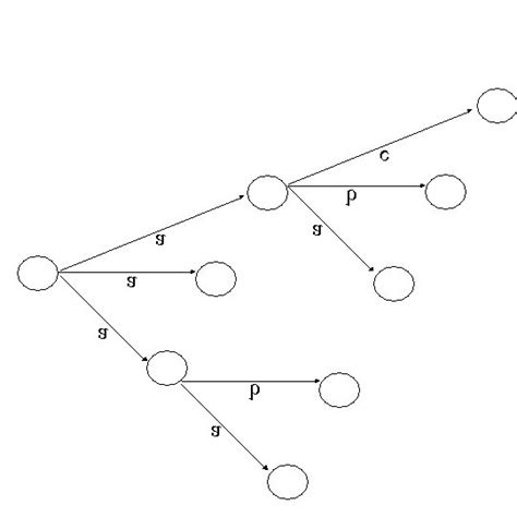 A Non Deterministic Finite State Automaton Download Scientific Diagram