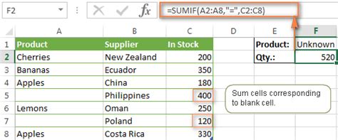 Excel Sumif Function Formula Examples To Conditionally Sum Cells