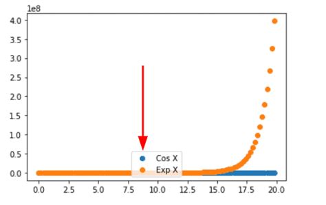 Matplotlibpyplotscatter Legend