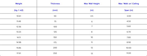 Load Span Tables For PUR And PIR IXL Insulated Panels IXL Panel