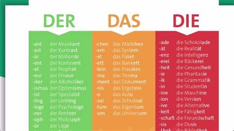 Немецкий язык Как выучить артикли Der Das Die Youtube