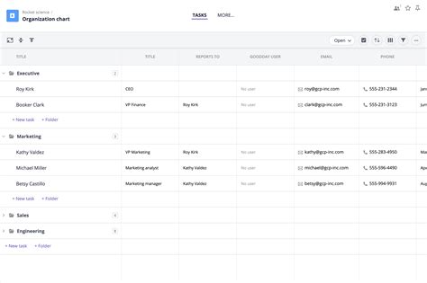 Task Organization Chart Ponasa Task Organization Chart Ponasa