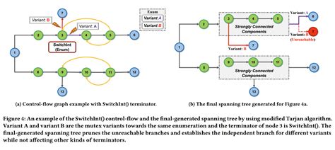 Note 《safedrop Detecting Memory Deallocation Bugs Of Rust Programs Via
